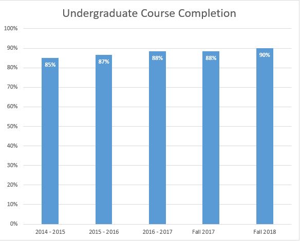 AUD | FACTS AND FIGURES