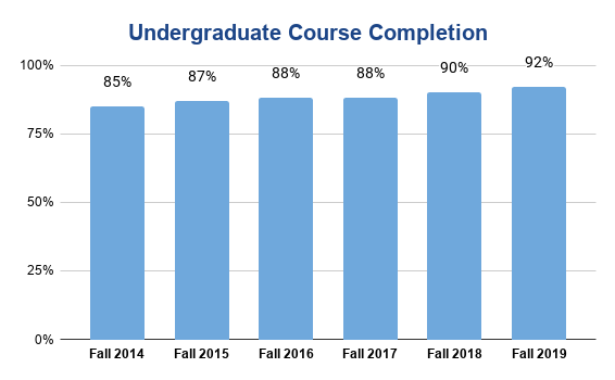 AUD | FACTS AND FIGURES